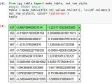 Pandas Pretty Output Of Dataframe In Jupyter Stack Overflow