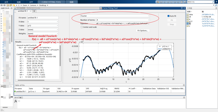 Python Curve fit With Fourier Series Poorly Pystackcode Web python-curve-fit-with-fourier-series-poorly-pystackcode-web