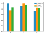Python How To Plot Classification Report Stack Overflow