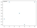 Python Putting Text In Top Left Corner Of Matplotlib Plot Stack