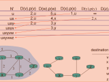 Understanding Dijkstra Algorithm Stack Overflow