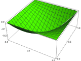 Plotting Plot3d In Mathematica A Function Mathematica Stack Exchange