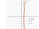 Linear Algebra Reflect The Shape A In The Line X 1 Mathematics