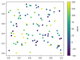 Python Scatter Plot Markers Color Based On Custom Scale Stack Overflow
