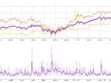 Python Html Real Time Plotting Stack Overflow