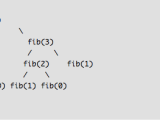 Recursion Inefficient Recursive Code To Produce Fibonacci Number In