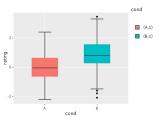 R Removing The Borders In Geom Boxplot In Ggplot2 Stack Overflow