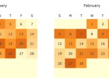 Python Plotly Heatmap Subplot Change Z Axis Range Stack Overflow