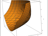 Interpolation Interpolating And Plotting 3d Data Mathematica Stack
