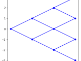 Plot Lattice Tree In Python Stack Overflow