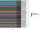 R Order My Bar Plot In Order Of Condition Ggplot2 Stack Overflow