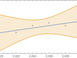 Probability Or Statistics Confidence Interval Mathematica Stack