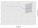 Plot R Confidence Interval Being Partially Displayed With Ggplot2
