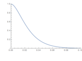 Plotting A Cumulative Binomial Distribution Mathematica Stack Exchange