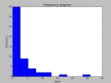 Python Frequency Diagram With Matplotlib Stack Overflow