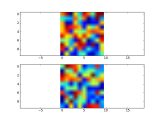 Python Matplotlib Pyplot Imshow Removing White Space Within Plots
