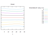 Gnuplot Vs Matlab Plot Streamlines Stack Overflow