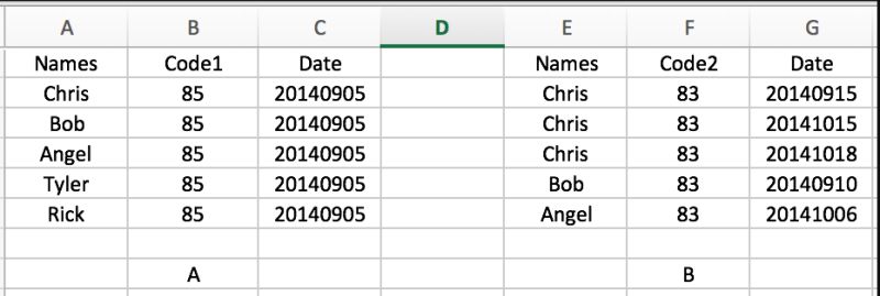 Sql Difference Between Data In Two Tables Stack Overflow - Ultra HD Mobile Light Backgrounds | Free Download