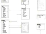 User Authentication Using Entity Framework In Asp Net Mvc 3 Stack