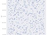 Python How To Plot Large Dataset Of Date Vs Time Using Matplot Lib