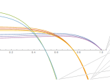 Plotting 3d Plot Using Parametricndsolve Mathematica Stack Exchange