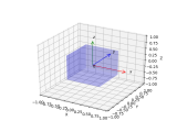 Python Is There A Way To Plot A 3d Cartesian Coordinate System With