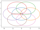 Matplotlib Draw And Color Overlapping Circles With Shapely In Python