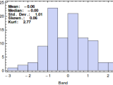 Plotting A Histogram In Matlab With Descriptive Statistics Stack Overflow