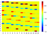 Python Constructing Sparse Csr Matrix Directly Vs Using Coo Tocsr