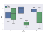 Python How To Create Grouped Boxplots Stack Overflow