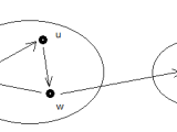 Graph Theory Strongly Connected Components Kosaraju Algorithm