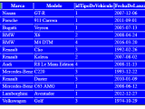 Jquery Transform Javascript Sorting Column In A Table Function To