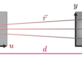 Optics Interpretation Fourier Diffraction Physics Stack Exchange
