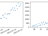 Pandas How To Efficiently Plot Dates In Matplotlib Python Stack