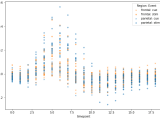 Python How Can I Apply Seaborn Scatterplot Style In Matplotlib
