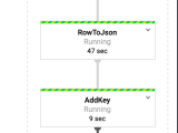 Google Cloud Platform How To Create Dataflow Pipeline In Gcp Stack