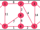 Java Representing A Graph With A 2d Array Stack Overflow