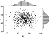Numpy Python Stacking Two Histograms With A Scatter Plot Stack