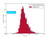 A Log Normal Distribution In Python Cross Validated
