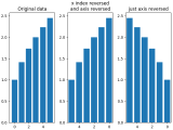Python Unable To Reverse Xticks Inside Matplotlib Subplot Stack