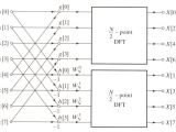 C Implementation Of The Discrete Fourier Transform Fft Stack