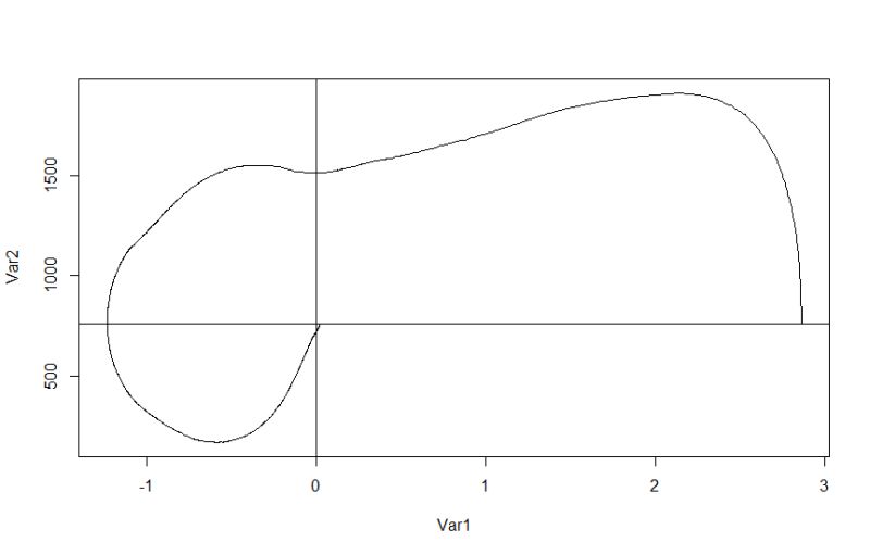 Ggplot2 Adding A Line To A Blank R Plot Stack Overflow - Premium Sunset Illustration Gallery - Retina