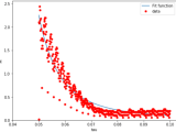 How To Plot Error Bars In Python Curve Fit Stack Overflow