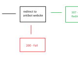 Javascript How To Stop Nodejs Request Module Changes Request When