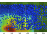 Python Density Map Heatmaps In Matplotlib Stack Overflow