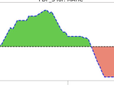 Plotly Scatter Conditional Color Formatting Issues Stack Overflow