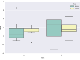 Python Boxplot With Multiindex Stack Overflow