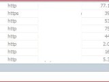 Css Wordpress Wp Admin Suddenly Lost Its Style Stack Overflow