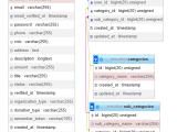 Join How To Retrieve Users Based On The Selected Categories And Sub
