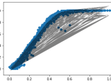 Matplotlib Plotting Gp 95 Confidence Intervals In Python Stack